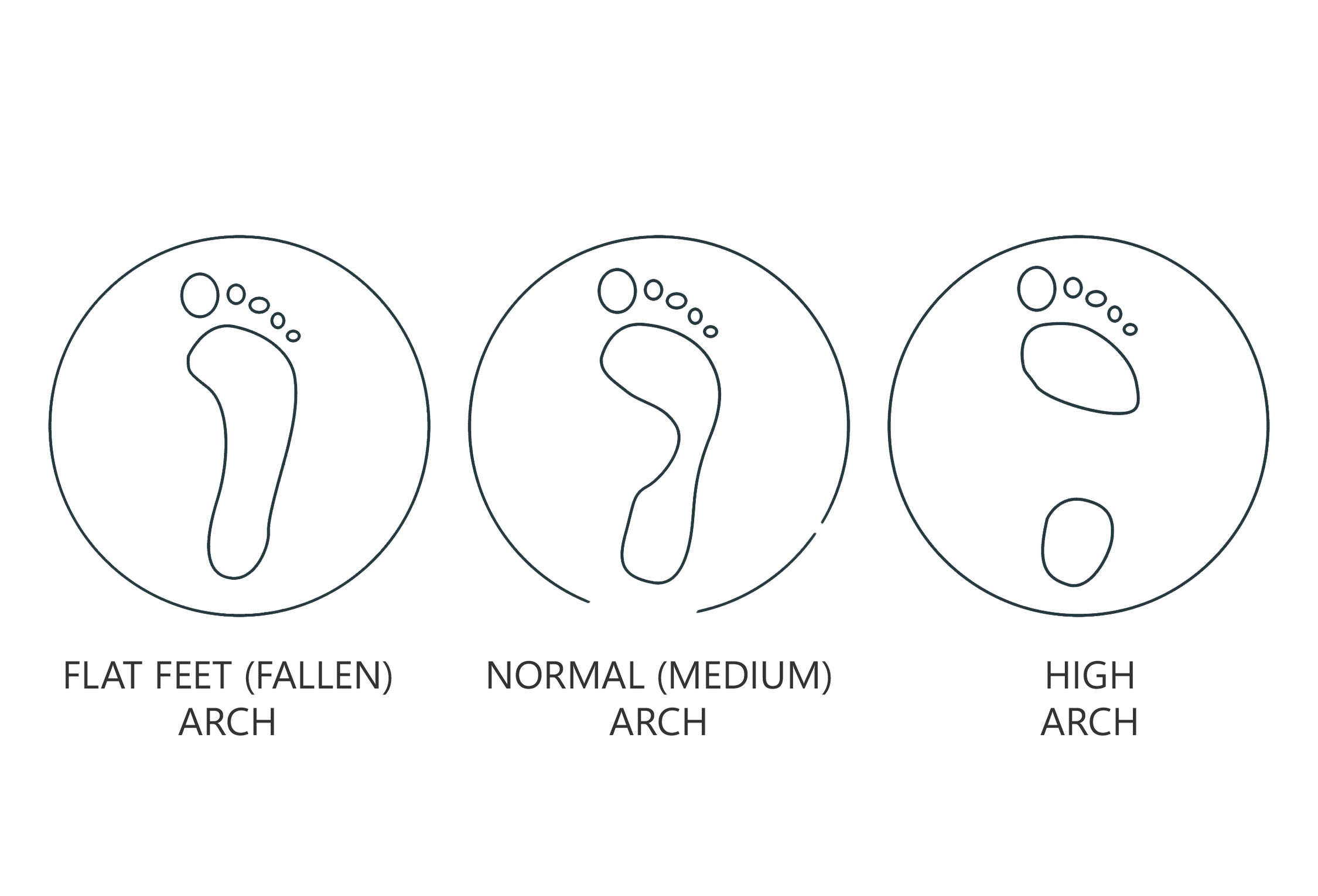 Pronation Guide – Durban Runner